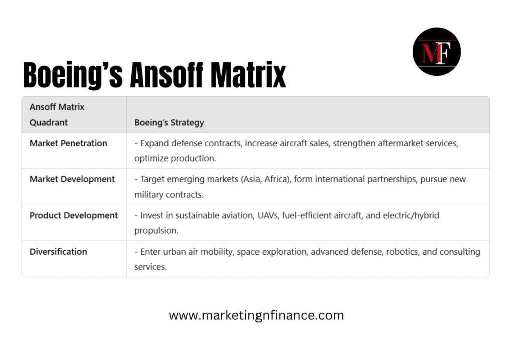 Boeing Ansoff Matrix Analysis